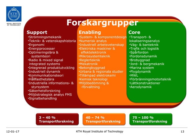 Session 11 Mikael Nybacka | PPT