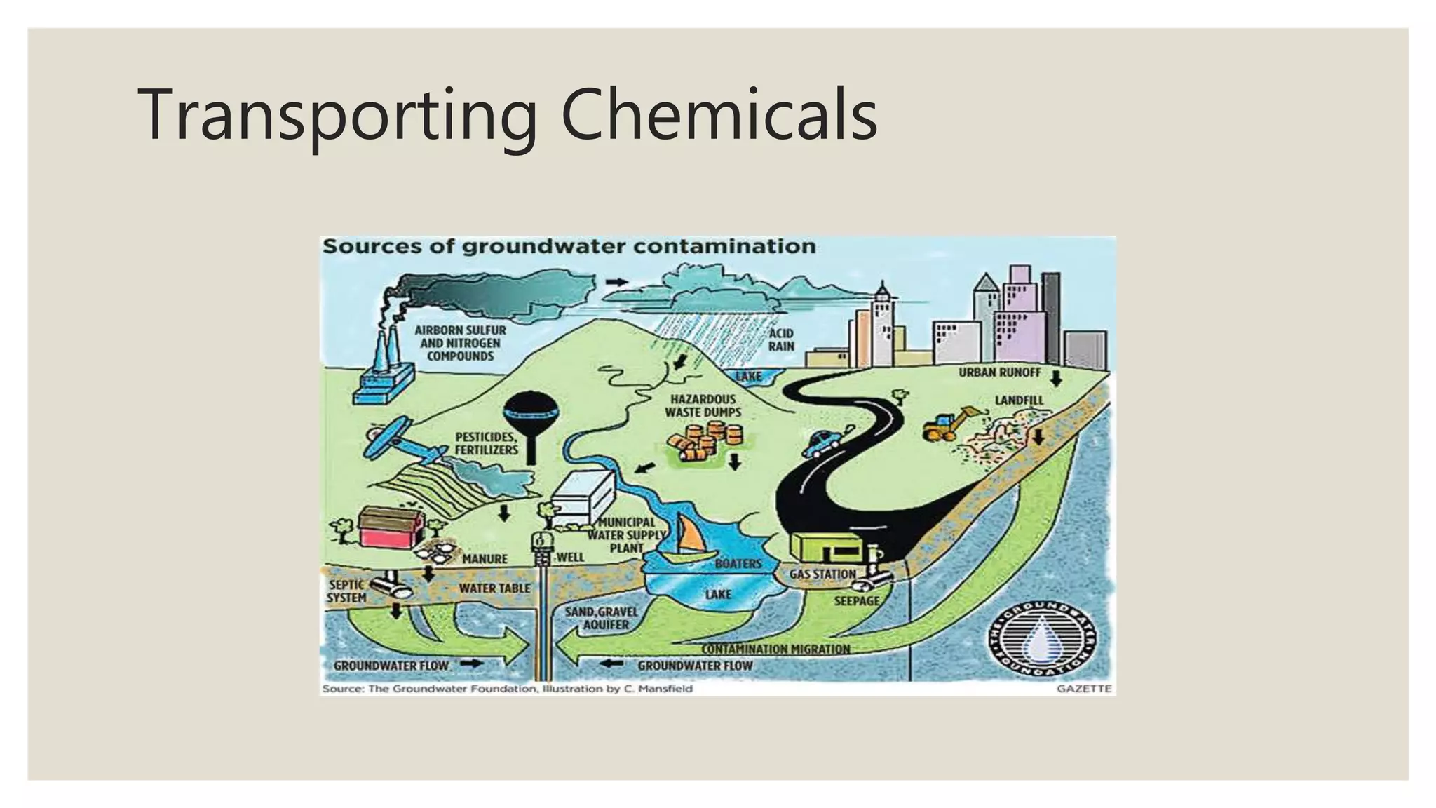 Transporting chemicals | PPTX
