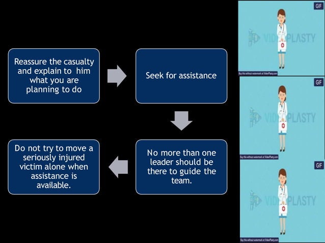 transporting the victim.pptx | First Aid | Injuries