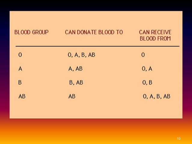 Red blood cells in Blood | PDF