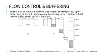 Transport layer | PPT