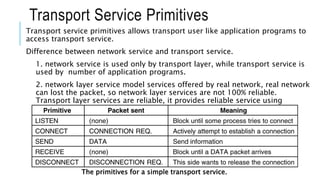 Transport layer | PPT