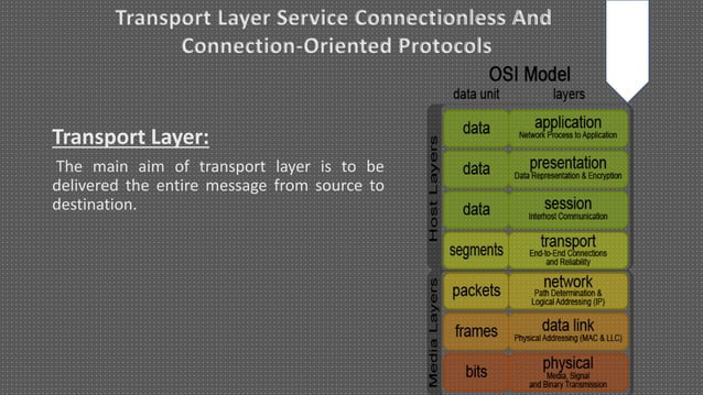 Transport layer | PPTX