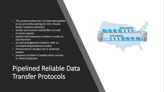 Transport Layer In Computer Network | PPTX