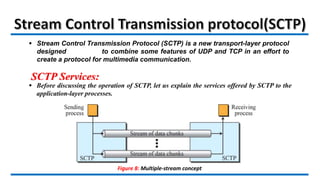 Transport layer | PPTX | Internet | Computing