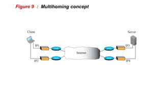 Transport layer | PPTX | Internet | Computing