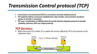 Transport layer | PPTX | Internet | Computing