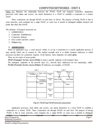 Transport layer | DOCX