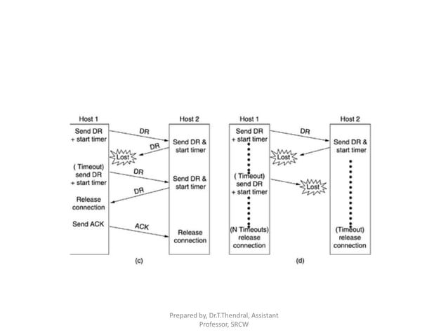 Transport Layer.pptx | Computer Networking | Computing
