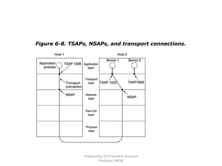 Transport Layer.pptx | Computer Networking | Computing