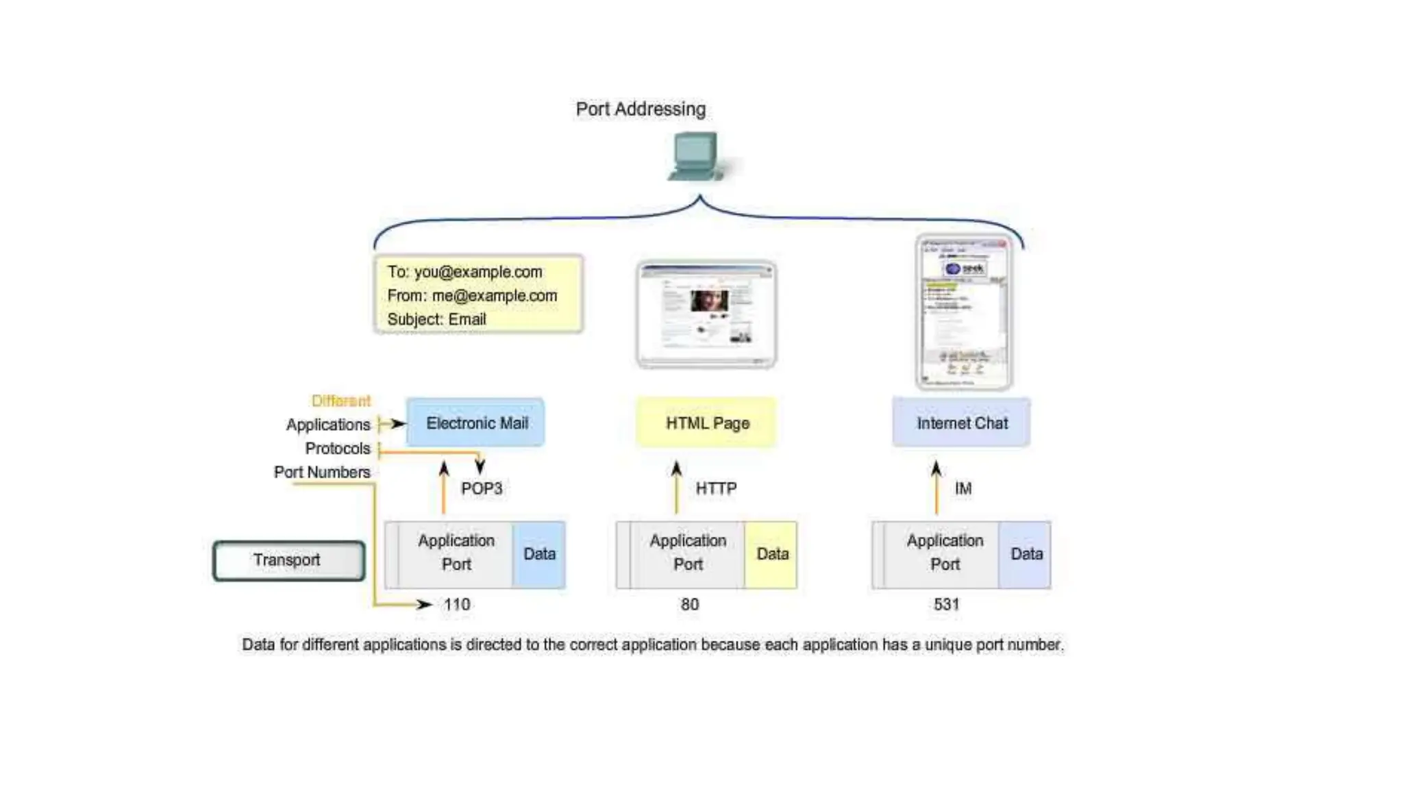 PPT TRANSPORT LAYER PROTOCOL Transport_layer.pptx