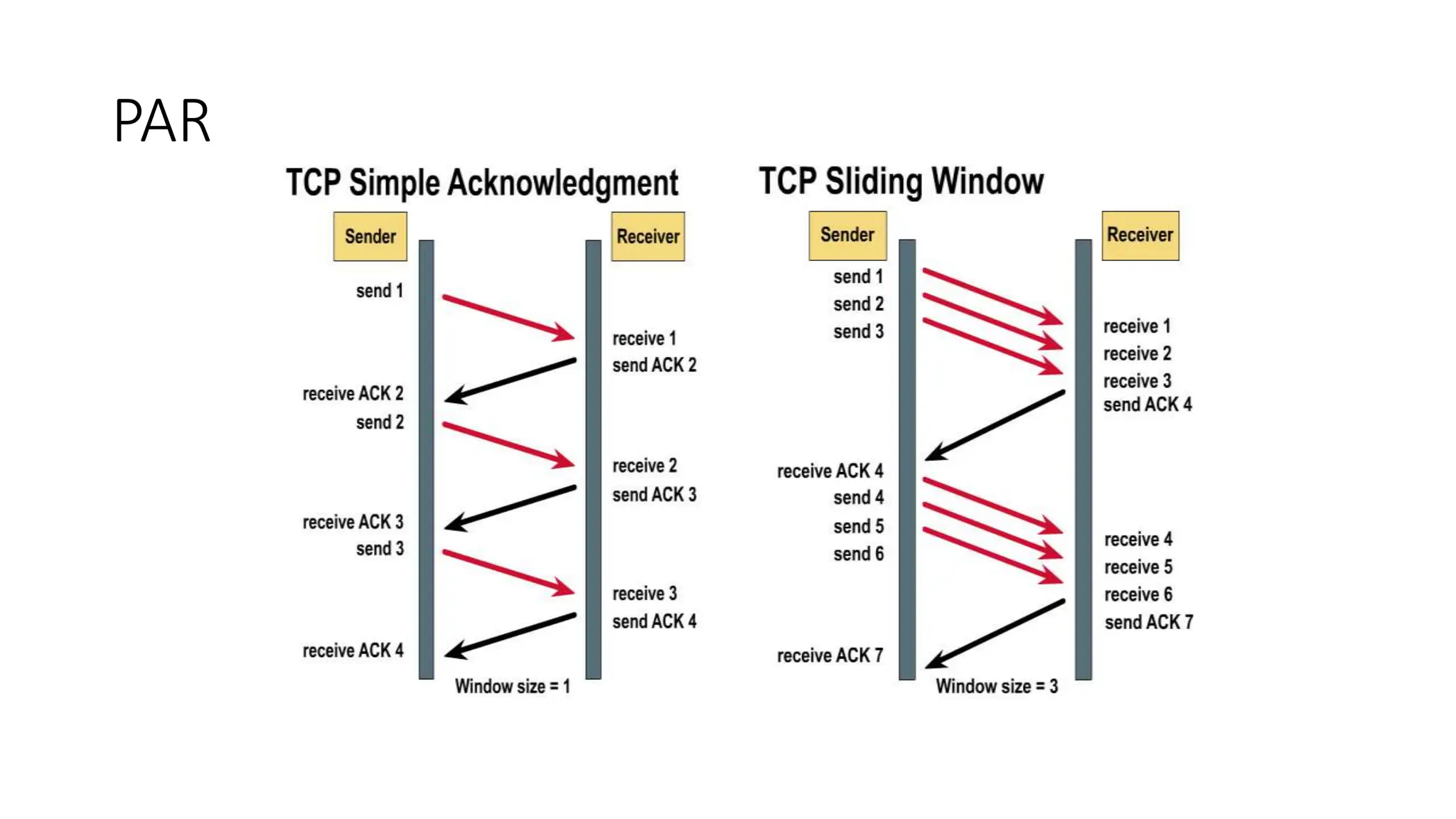PPT TRANSPORT LAYER PROTOCOL Transport_layer.pptx