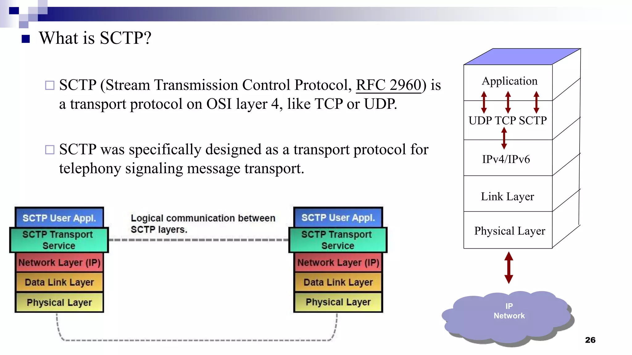 Transport Layer in Computer Networks (TCP / UDP / SCTP) | PPTX