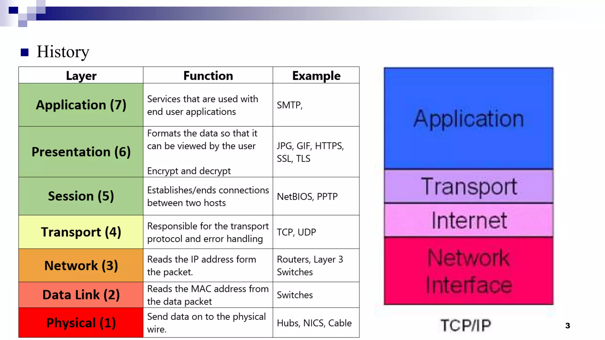 Transport Layer in Computer Networks (TCP / UDP / SCTP) | PPTX