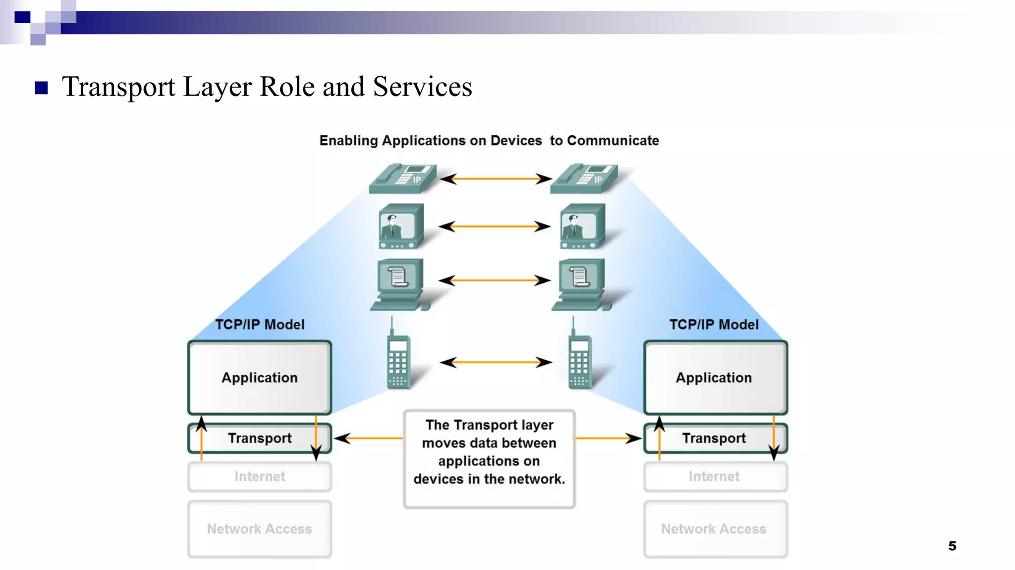 Transport Layer in Computer Networks (TCP / UDP / SCTP) | PPTX
