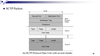 Transport Layer in Computer Networks (TCP / UDP / SCTP) | PPTX
