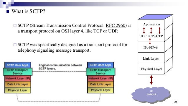 Transport Layer in Computer Networks (TCP / UDP / SCTP) Transport Layer in Computer Networks (TCP / UDP / SCTP)