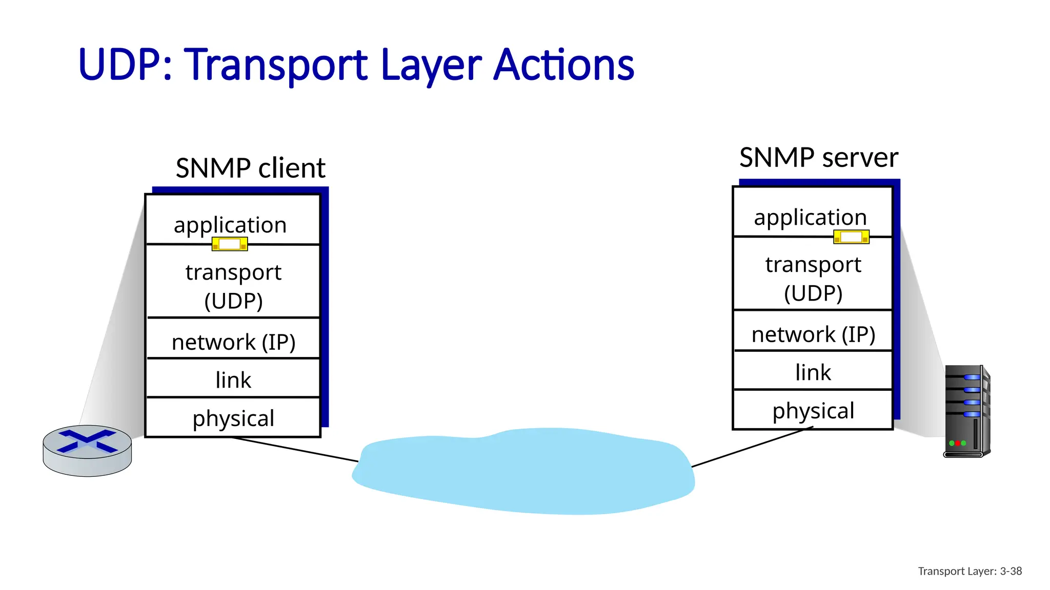 Transport Layer and Client-Server Socket communications 2022.pptx