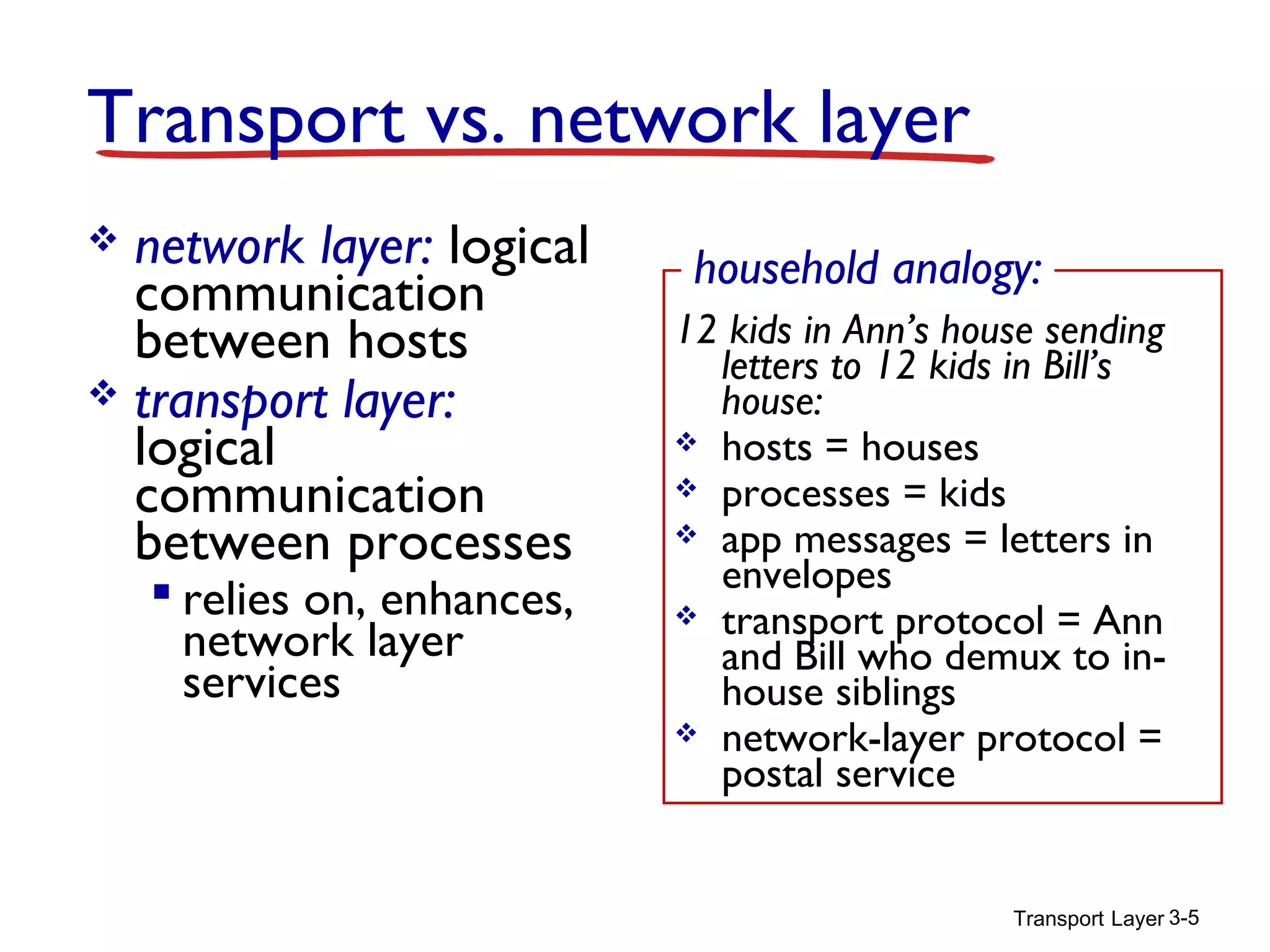 Transport layer (computer networks) | PPT
