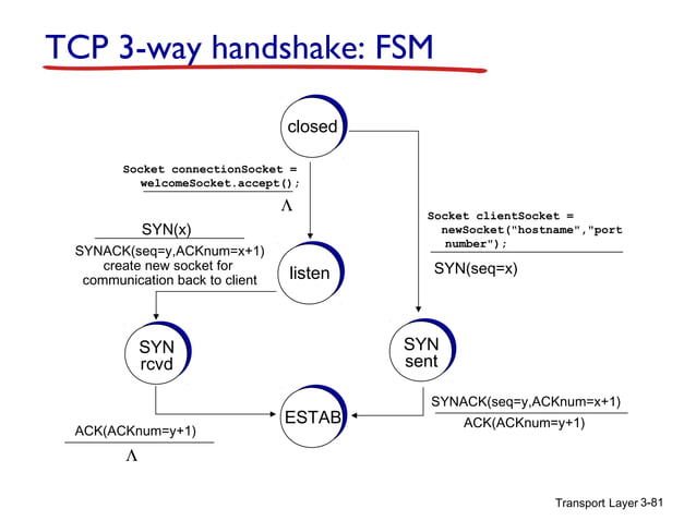 Transport Layer Computer Networks