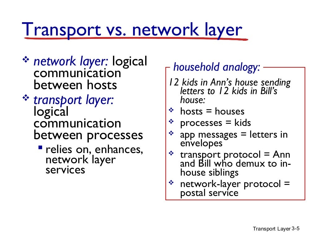 Transport Layer Computer Networks