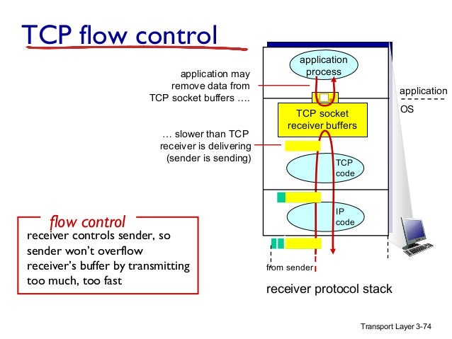 Transport layer (computer networks)