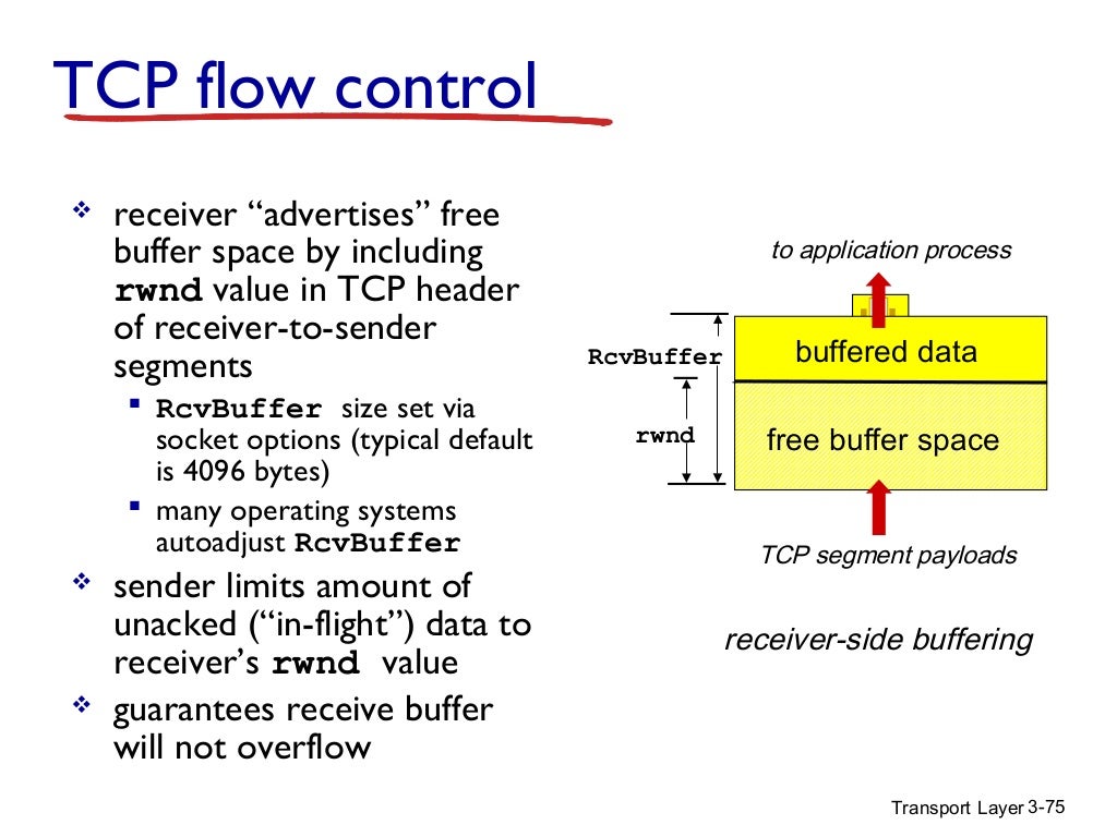 Transport layer (computer networks)