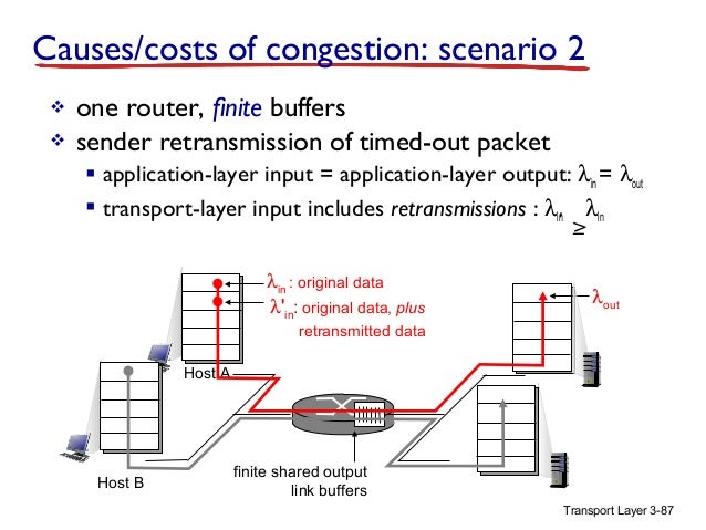 Transport Layer Computer Networks
