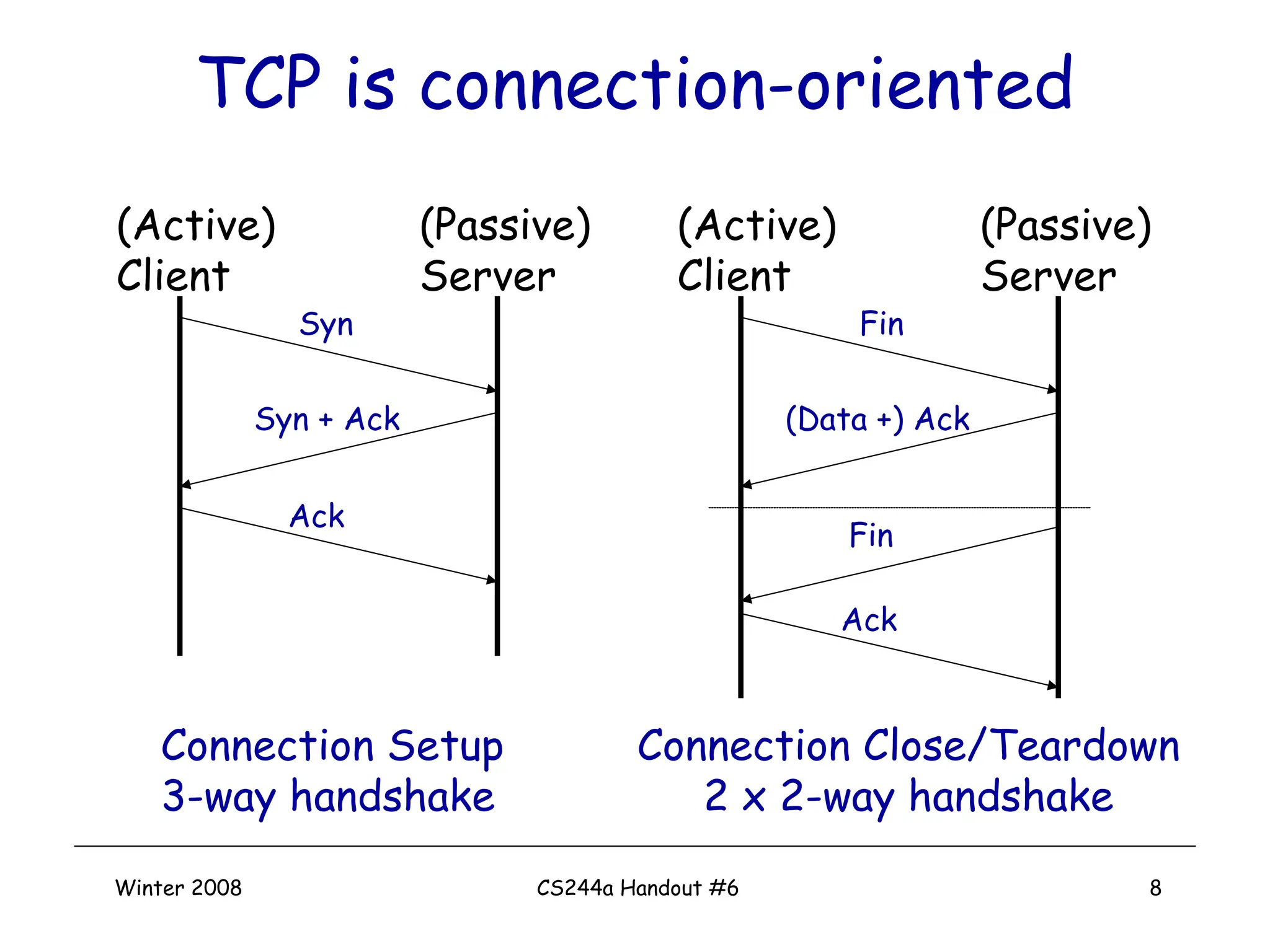 transport layer Explained-www.kxkks,skkqk-qw.ppt