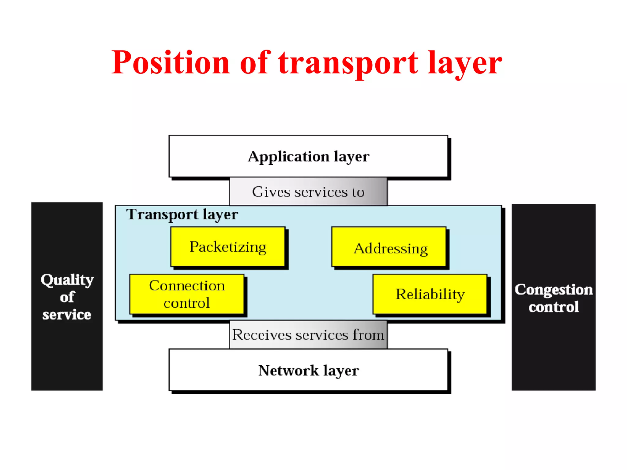 Transport layer | PPTX