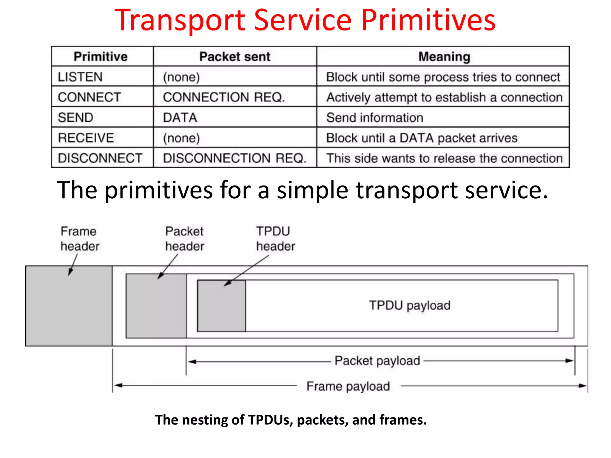 Transport layer | PPTX