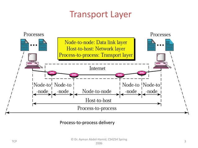 Transport layer | PPTX