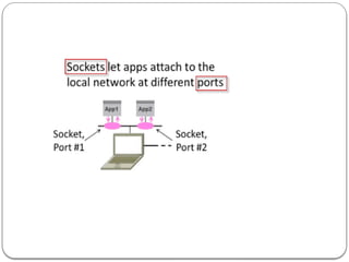 Transport Layer Ports and Sockets (1).pptx