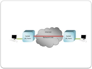 Transport Layer Ports and Sockets (1).pptx