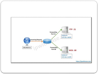 Transport Layer Ports and Sockets (1).pptx