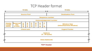 TRANSPORT LAYER ppt.pptx