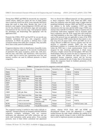 Transport layer protocol for urgent data | PDF