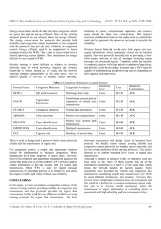 Transport layer protocol for urgent data | PDF