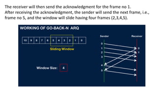 Transport layer protocols : Simple Protocol , Stop and Wait Protocol , Go-Back-N Protocol (GBN ...