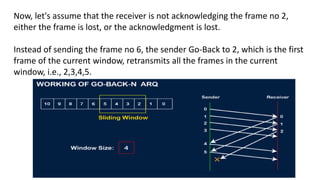 Transport layer protocols : Simple Protocol , Stop and Wait Protocol ...