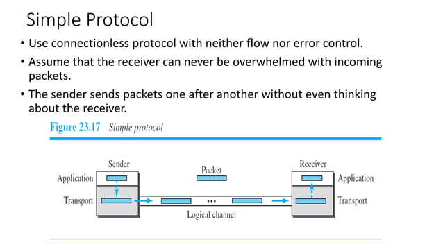 Transport layer protocols : Simple Protocol , Stop and Wait Protocol ...