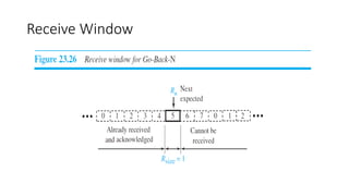 Transport layer protocols : Simple Protocol , Stop and Wait Protocol ...