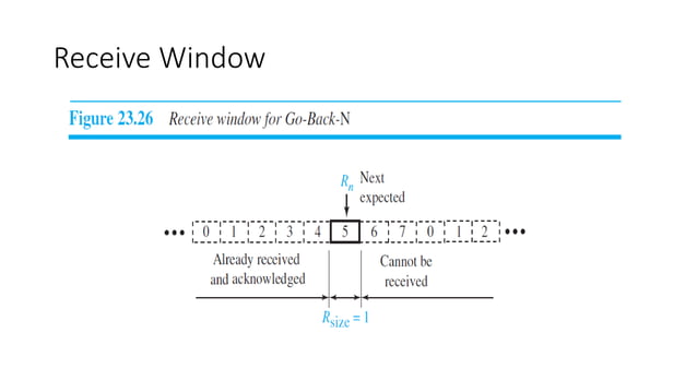 Transport layer protocols : Simple Protocol , Stop and Wait Protocol ...