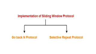Transport layer protocols : Simple Protocol , Stop and Wait Protocol ...