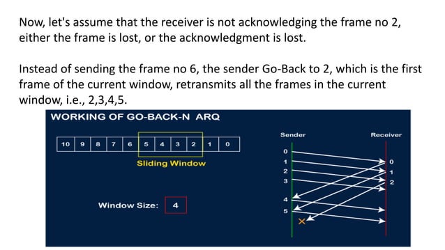 Transport Layer Protocols Simple Protocol Stop And Wait Protocol Go Back N Protocol Gbn