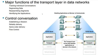 Transport_Layer_Protocols.pptx