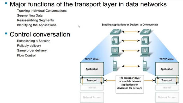 Transport_Layer_Protocols.pptx