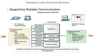 Transport_Layer_Protocols.pptx