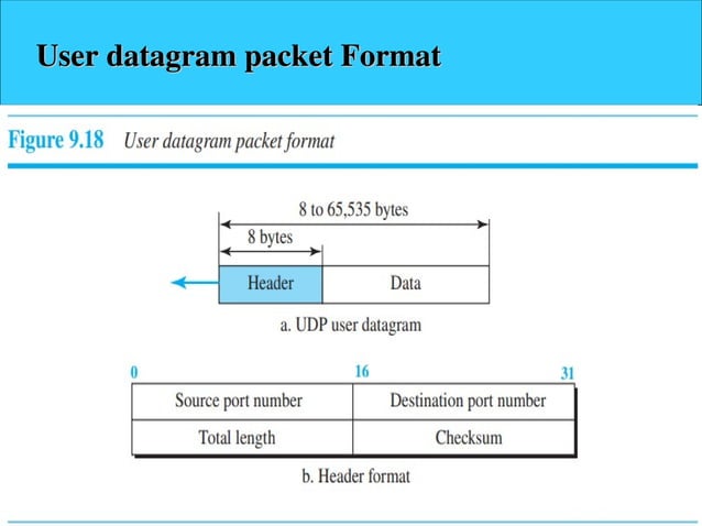 Computer Network - Transport Layer Services | PPT