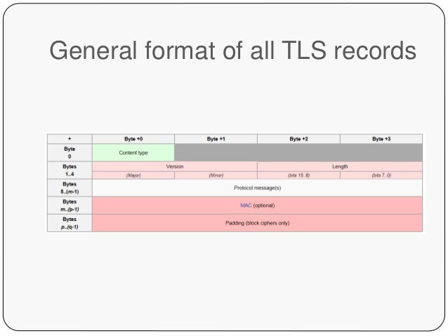 Transport Layer Security